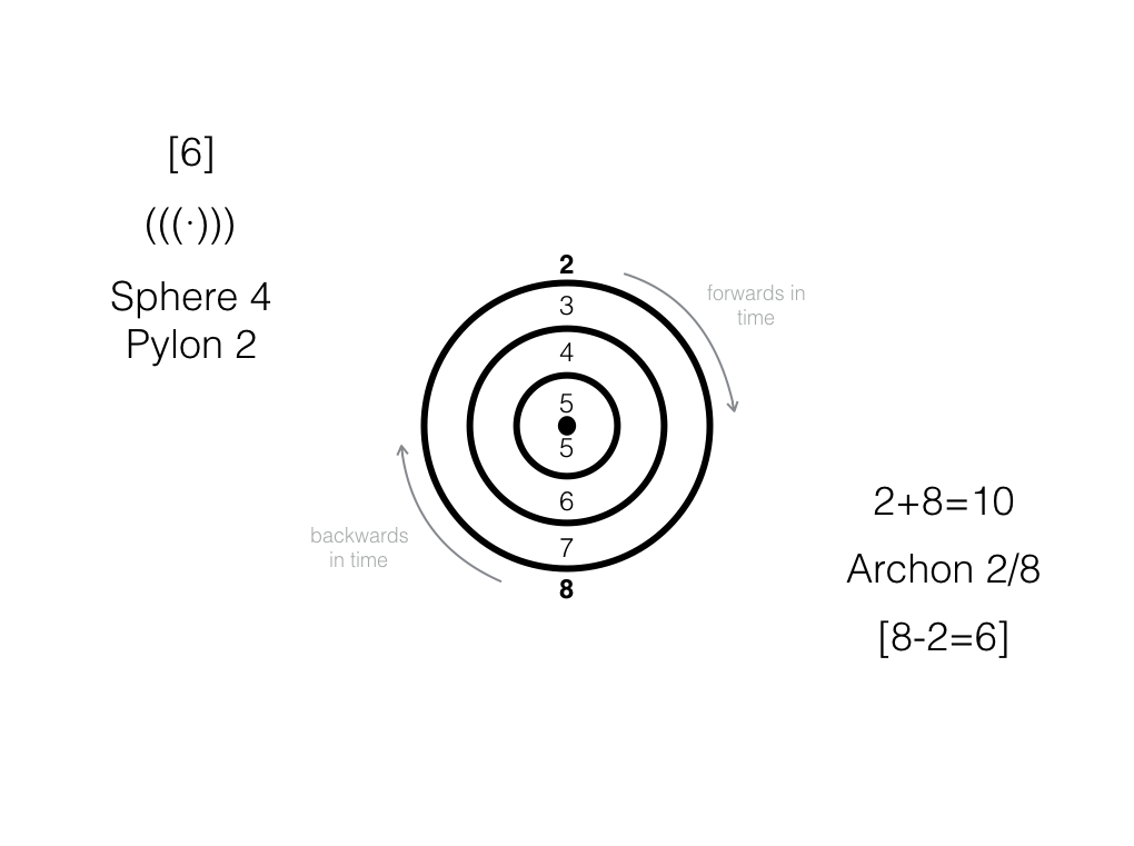 Time War // Briefing for Neolemurian Agents – Vast Abrupt