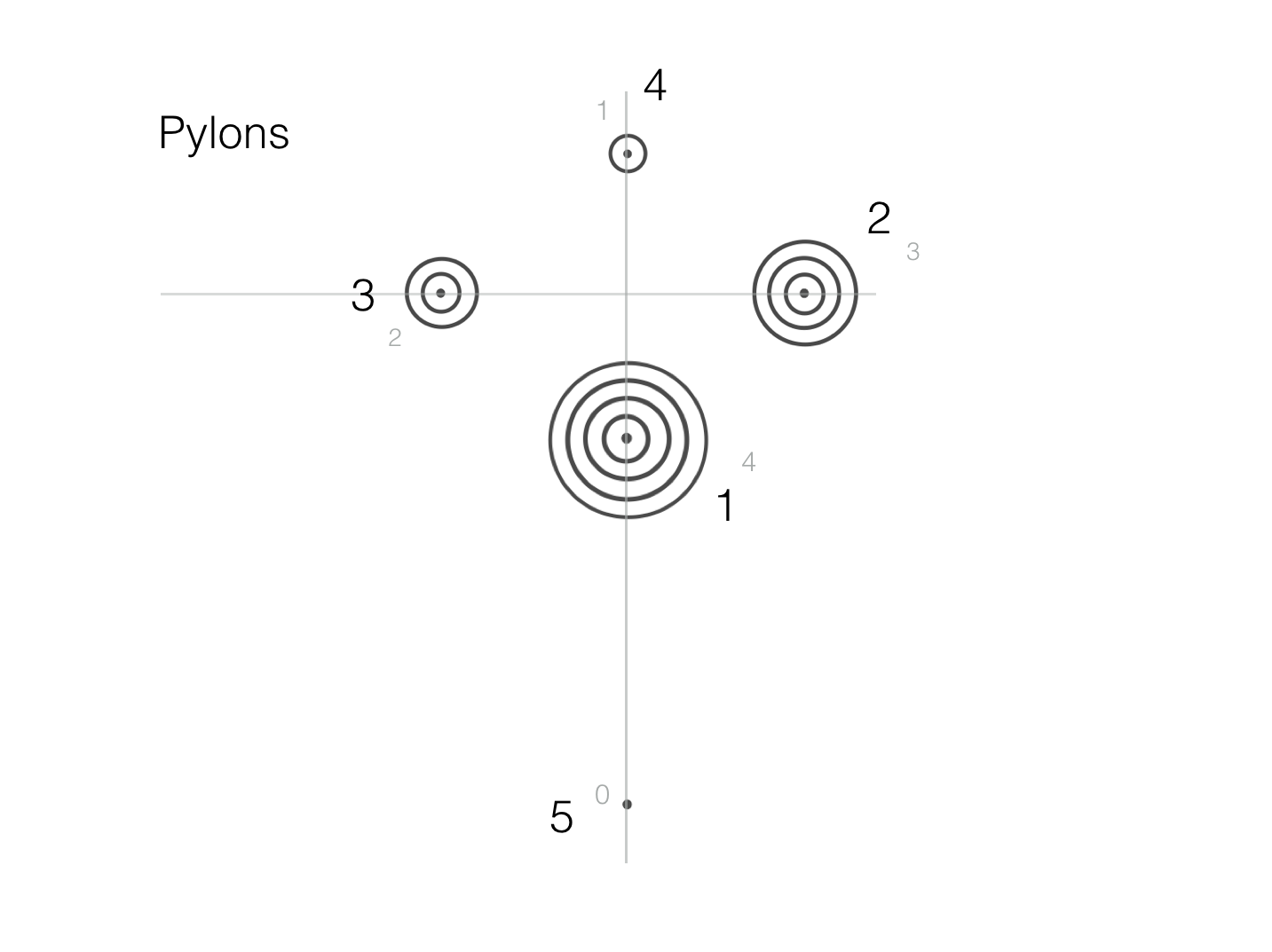 Texts – Vast Abrupt